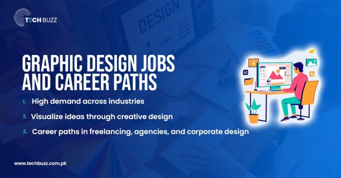 Graphic Design Jobs and Career Paths: A Comprehensive Guide