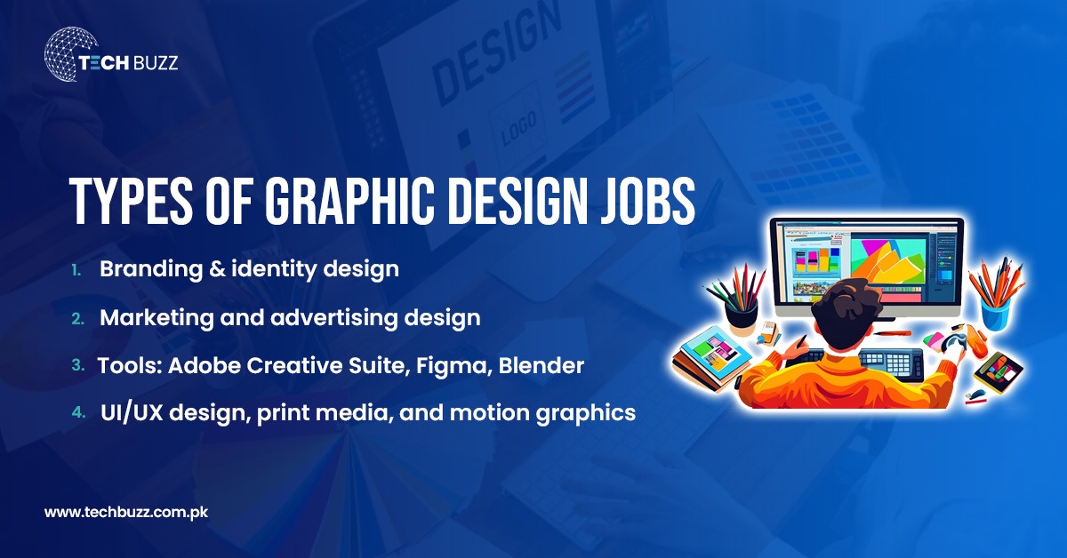 Graphic Design Jobs and Career Paths: A Comprehensive Guide